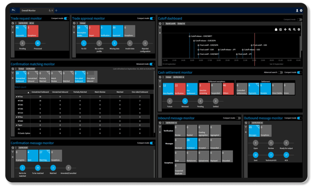 FX Settlement Solutions: Streamline Your Operations