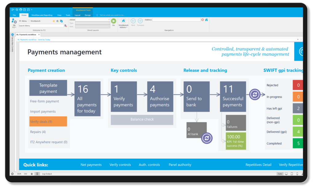 IT2 Treasury Solution for Cash, Risk Management and Accounting
