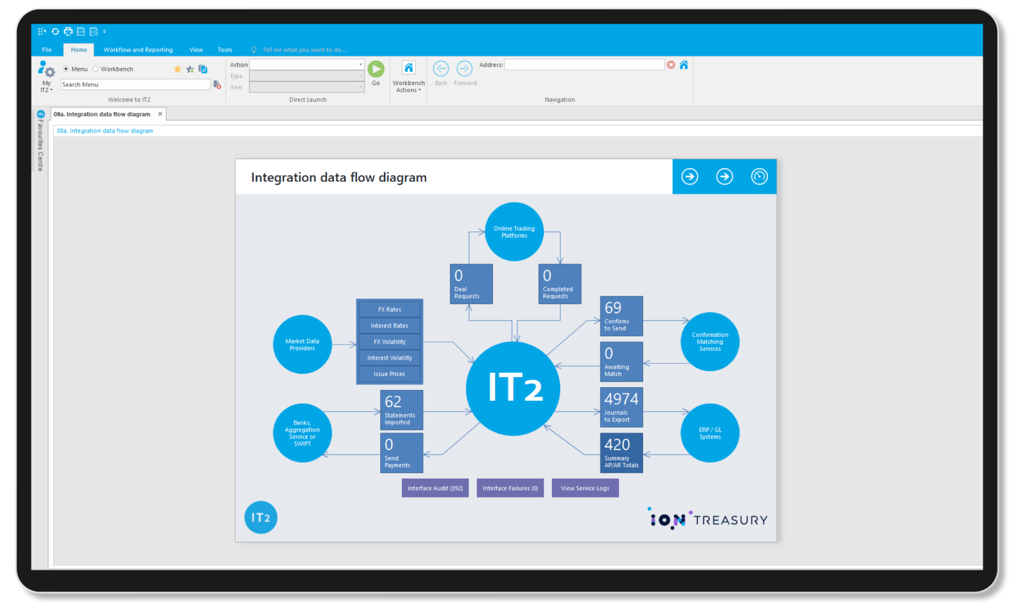 IT2 Treasury Solution for Cash, Risk Management and Accounting