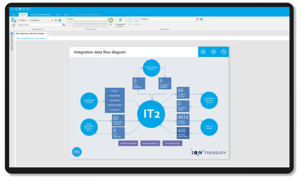 IT2 Treasury Solution for Cash, Risk Management and Accounting