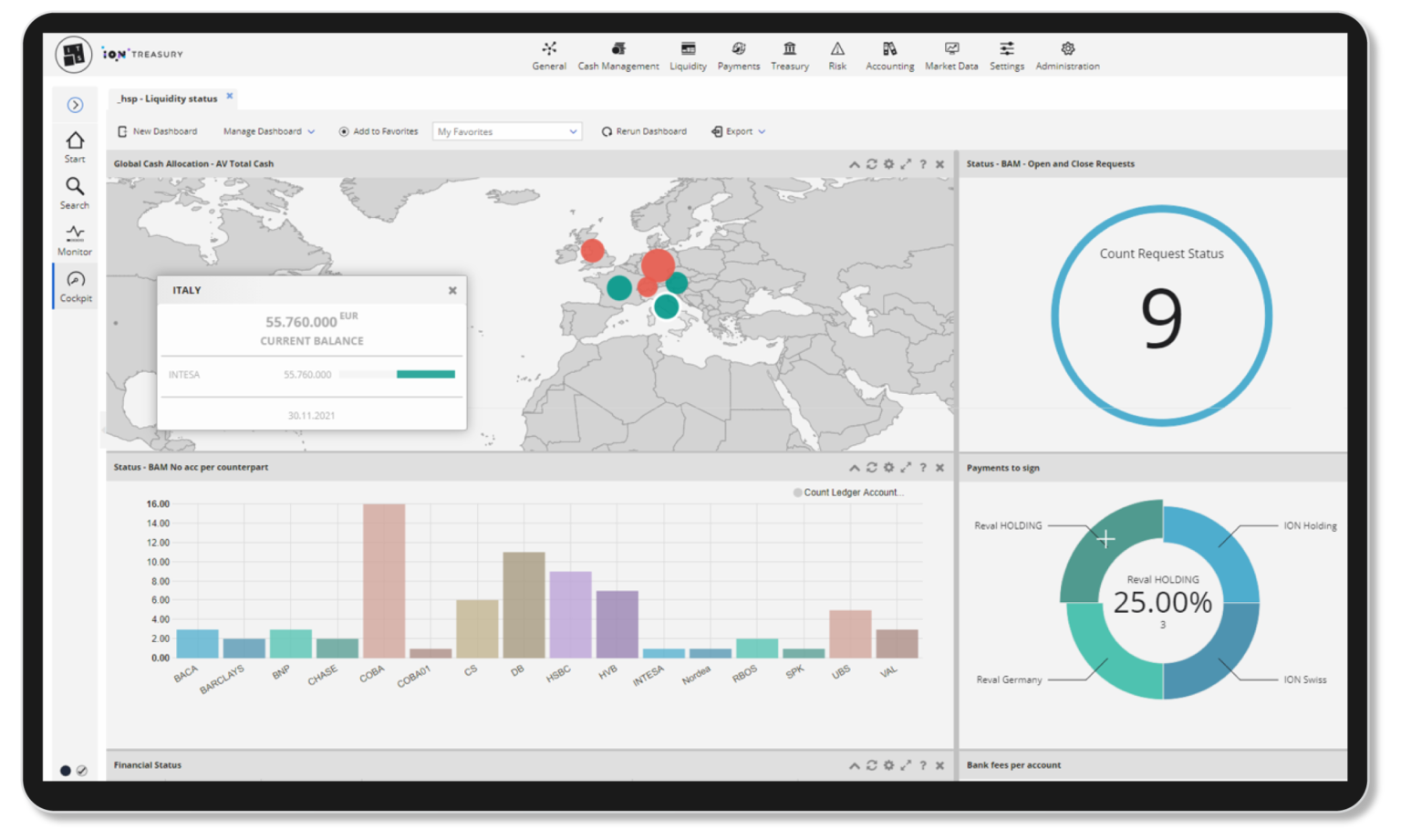 ITS Treasury Management System for DACH Region