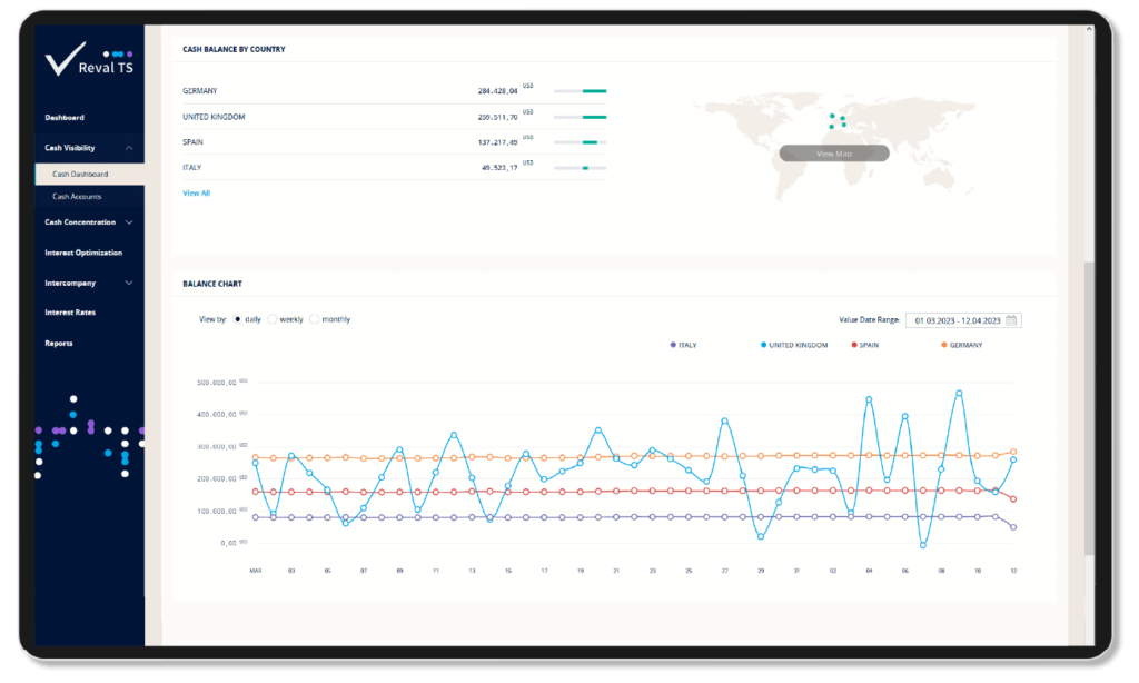 Virtual Account Management Solutions