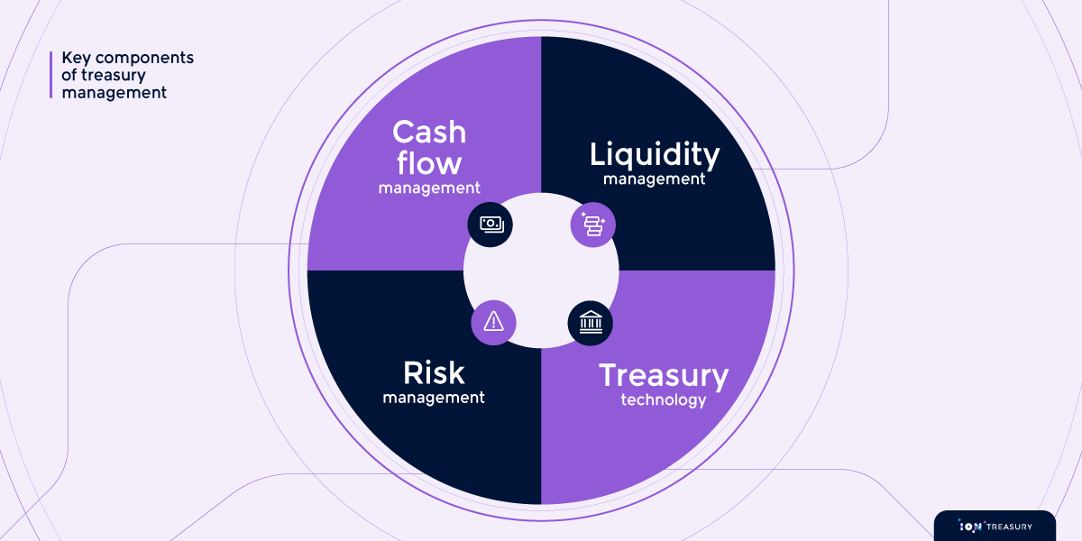 Treasury Management: A Comprehensive Guide