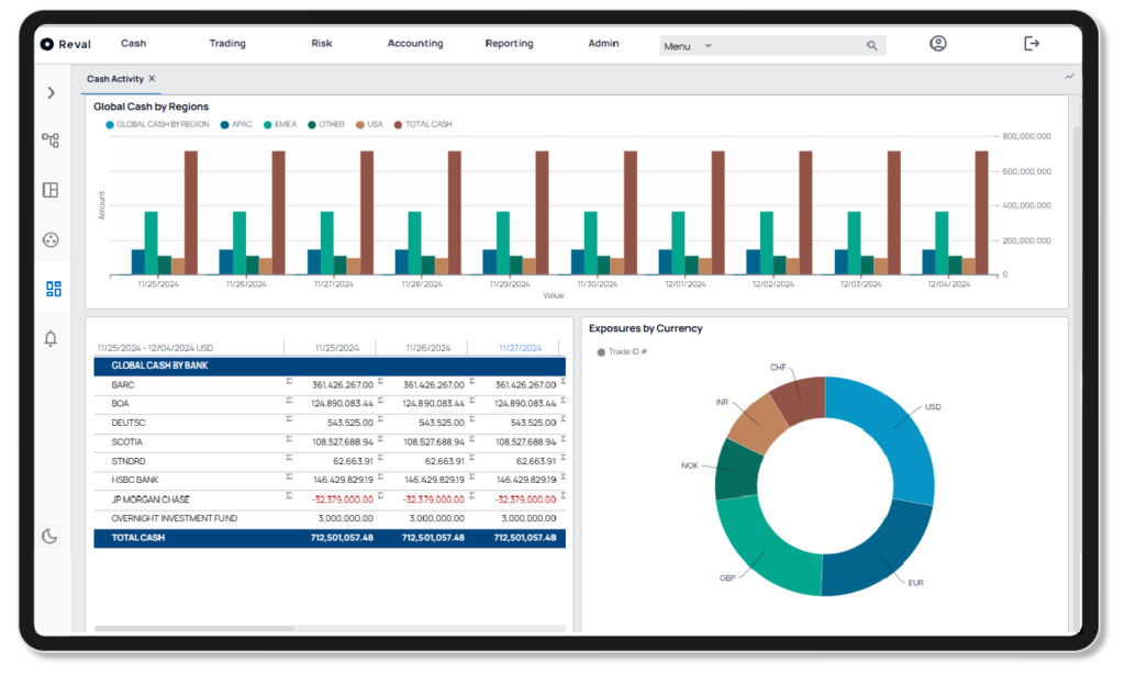 Reval Treasury Software: Elevate Your Treasury Operations