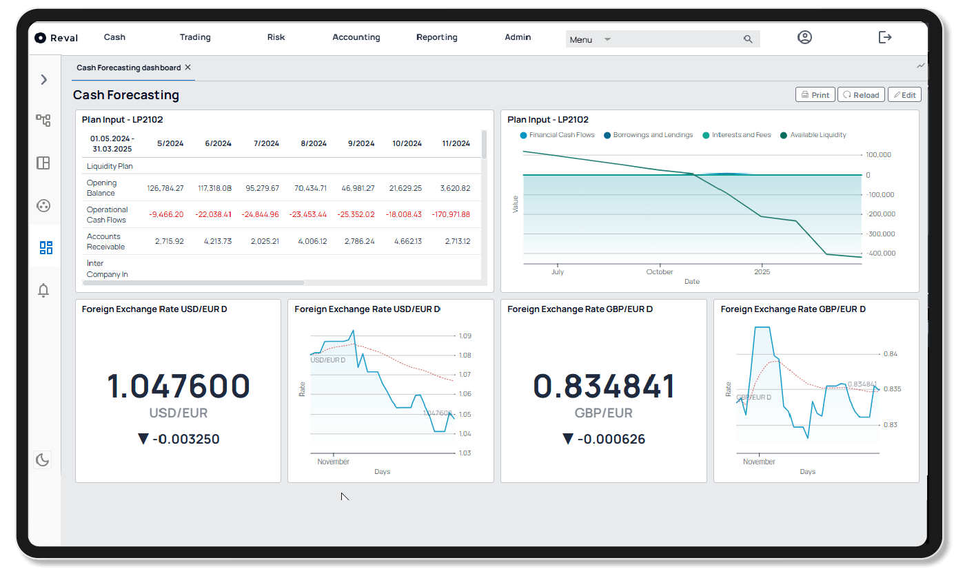Reval Treasury Software: Elevate Your Treasury Operations
